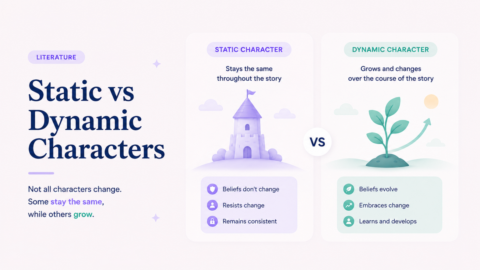 Static vs Dynamic Character: What's the Difference?